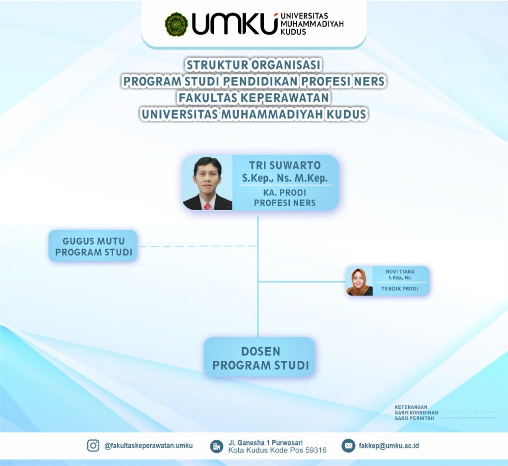 STRUKTUR ORGANISASI FAKULTAS DAN PROGRAM STUDI NERS – Prodi Profesi Ners UMKU